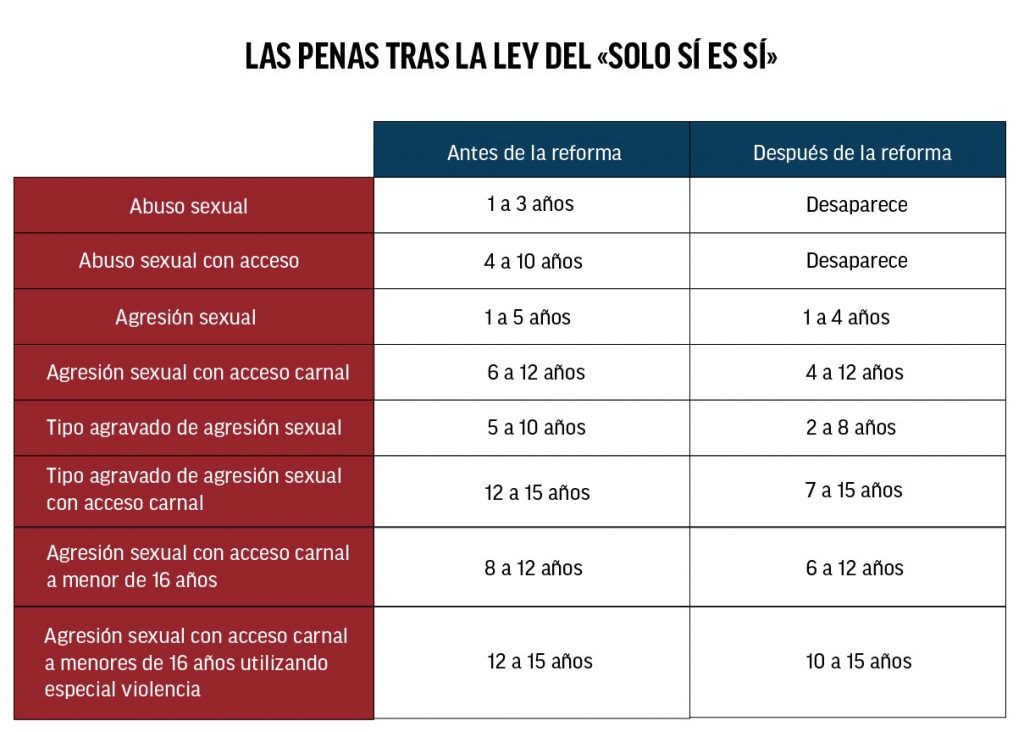 Ley Del «solo Sí Es Sí Adanismo Estulticia Y Populismo Punitivo